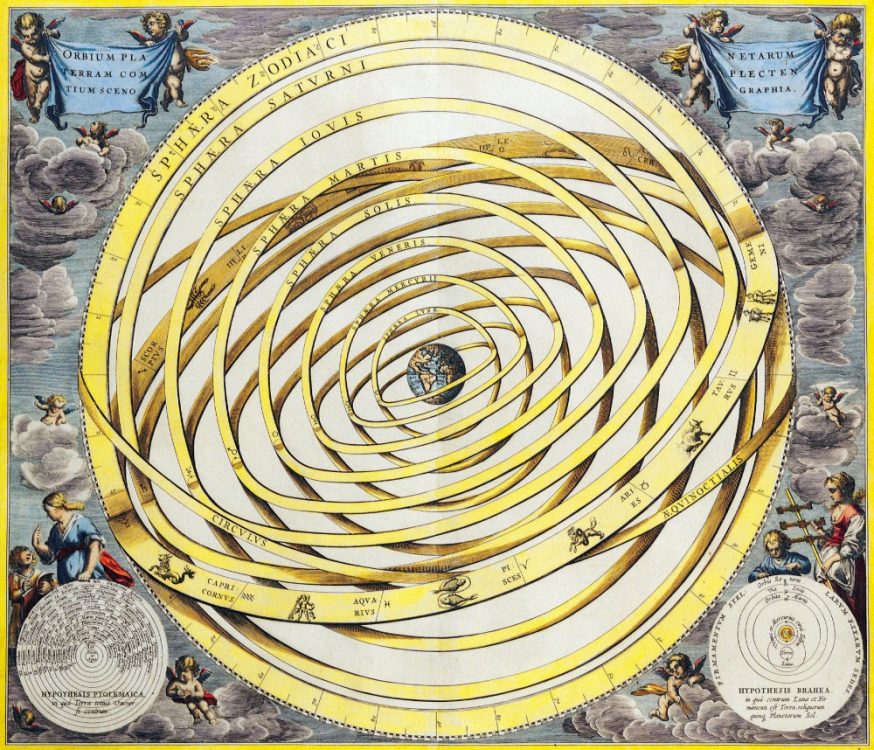 Antique Map Of Solar System