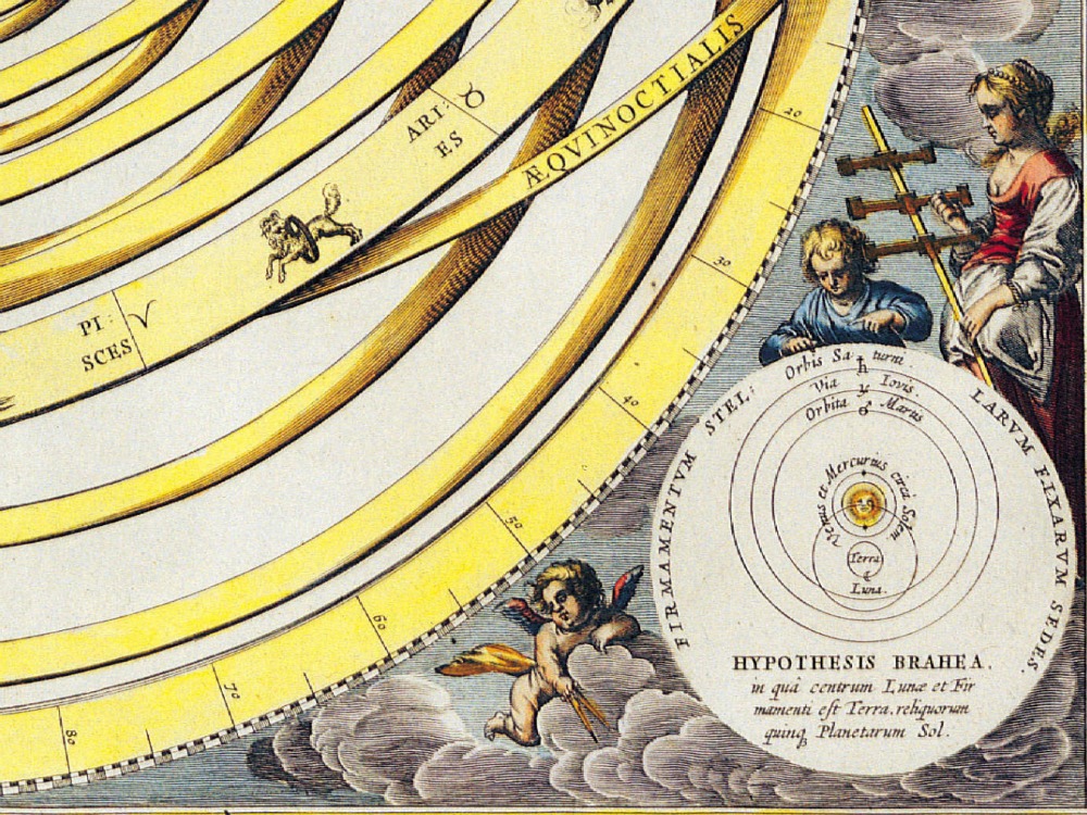 Antique Map Of Solar System